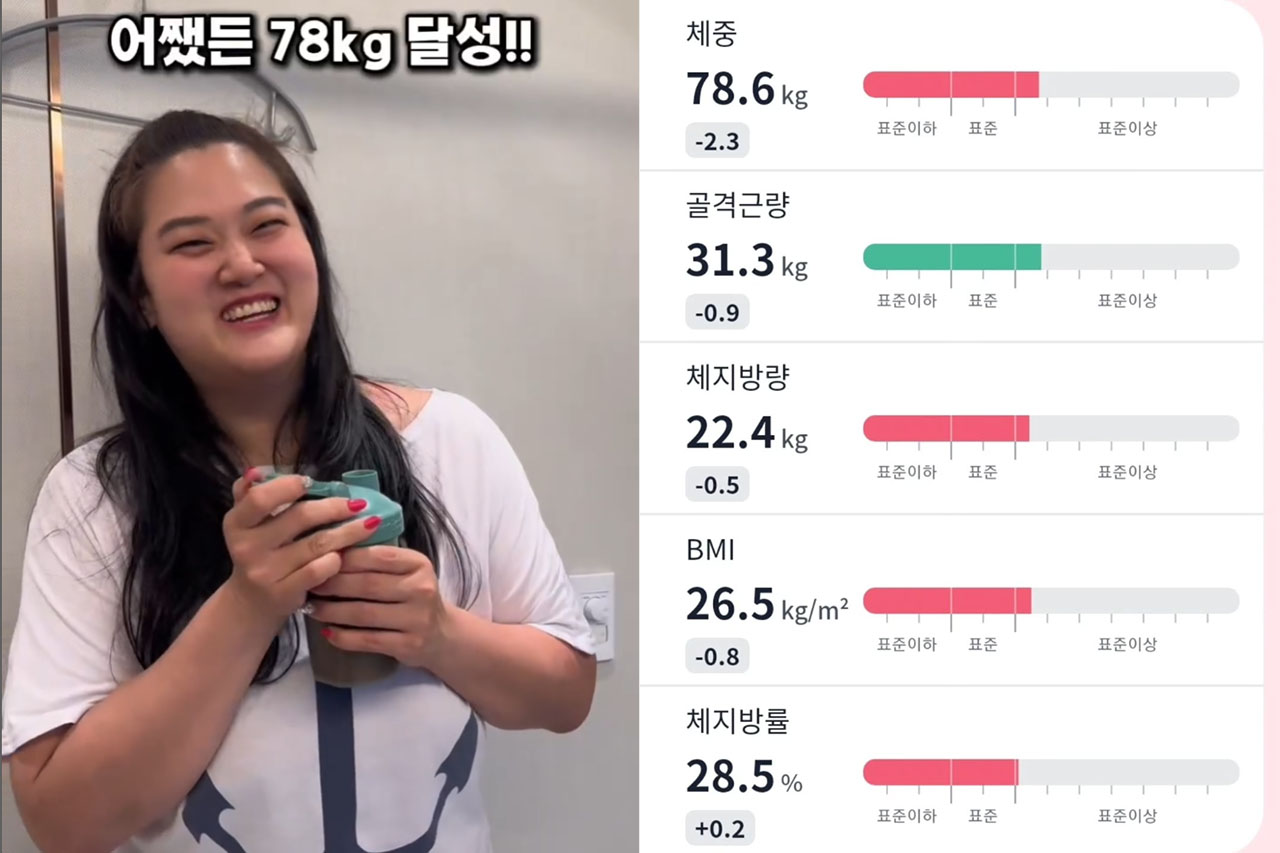 “150kg에서 70kg대 진입” 반쪽 된 근황 공개한 그녀…‘응원의 목소리’